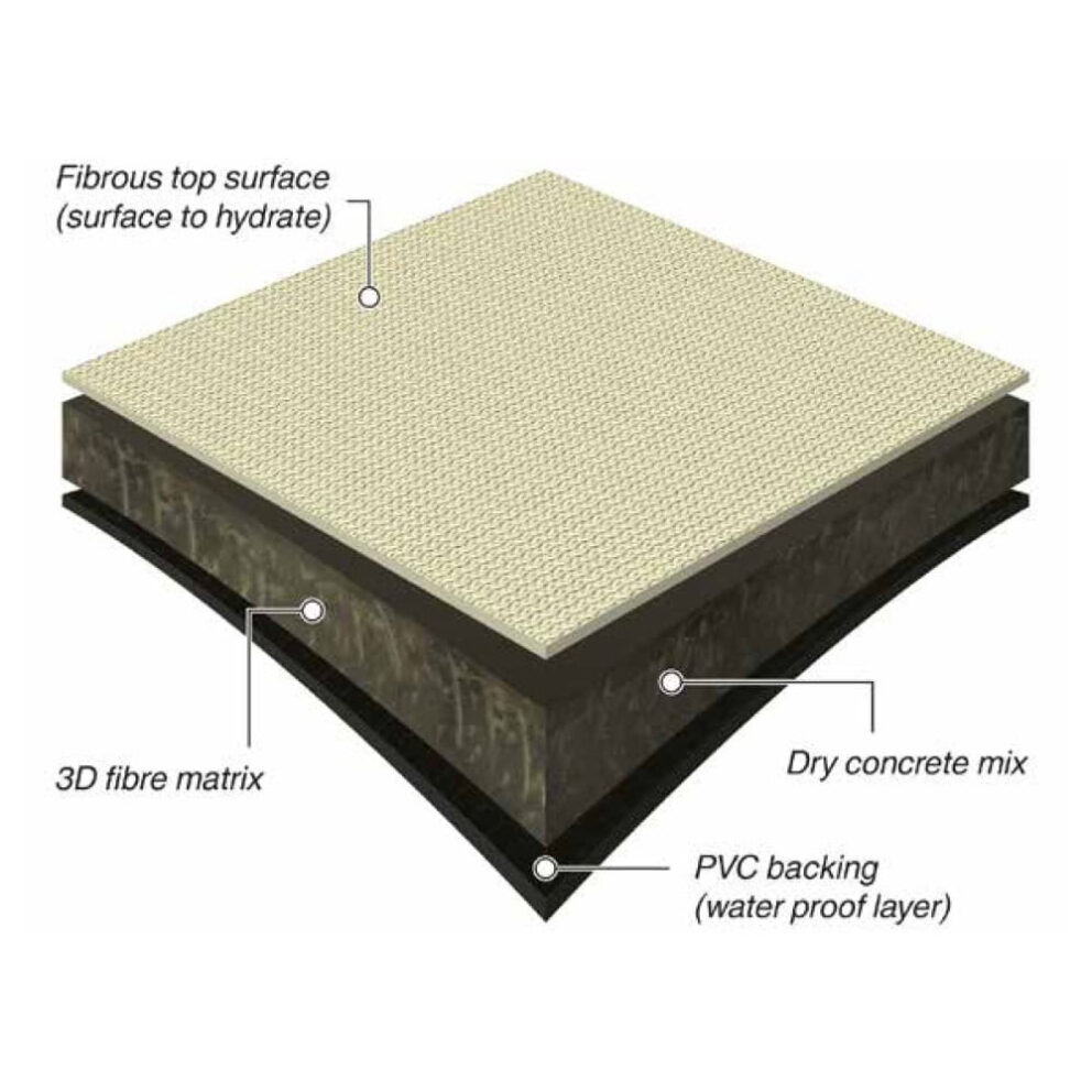 Concrete Canvas - Professional Erosion Control Solutions